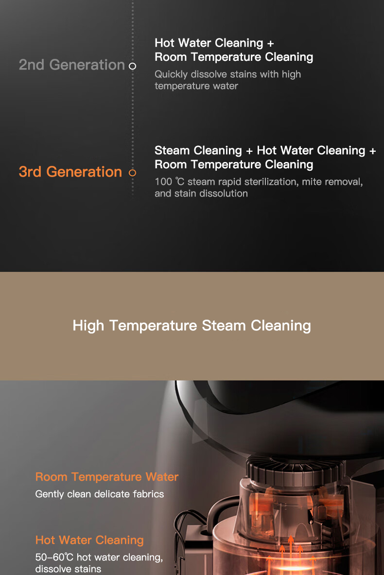 Deerma Machine Fabric Cleaner BY200 BY700 Mattress Sofa Carpets Rinser ...