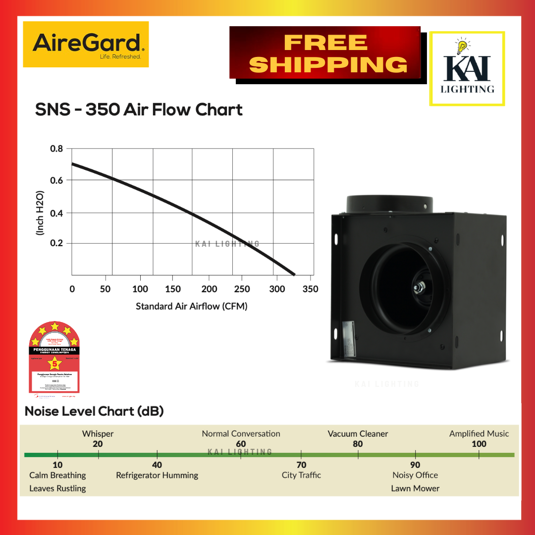 AireGard SNS 350 SNS-350 6" inch In-line Ceiling Air Ventilation Exhaust Fan Silent Quiet Kipas ...