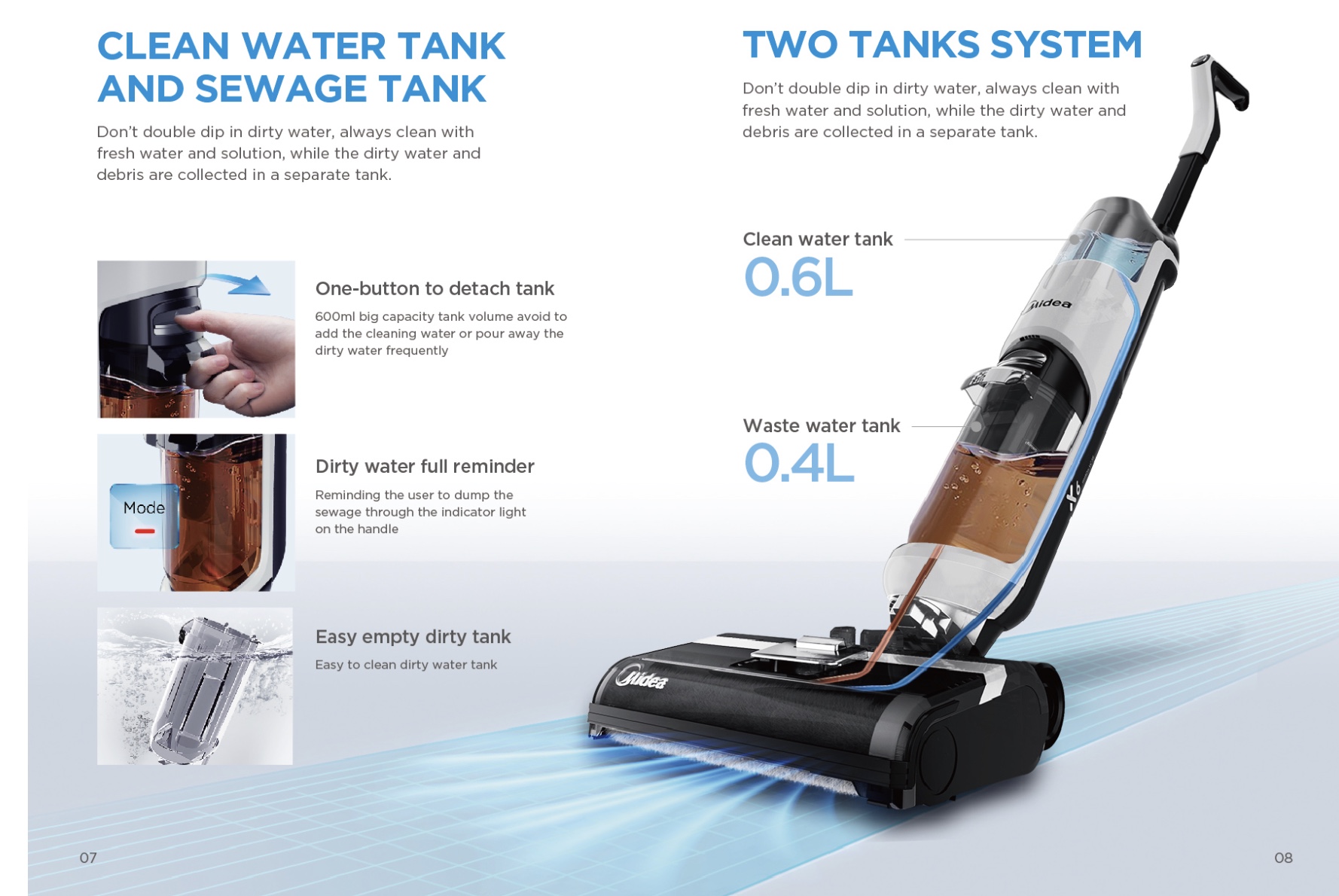 Midea Wet & Dry Cordless Vacuum MVC-X6 3 In 1 Floor Washer With Self ...