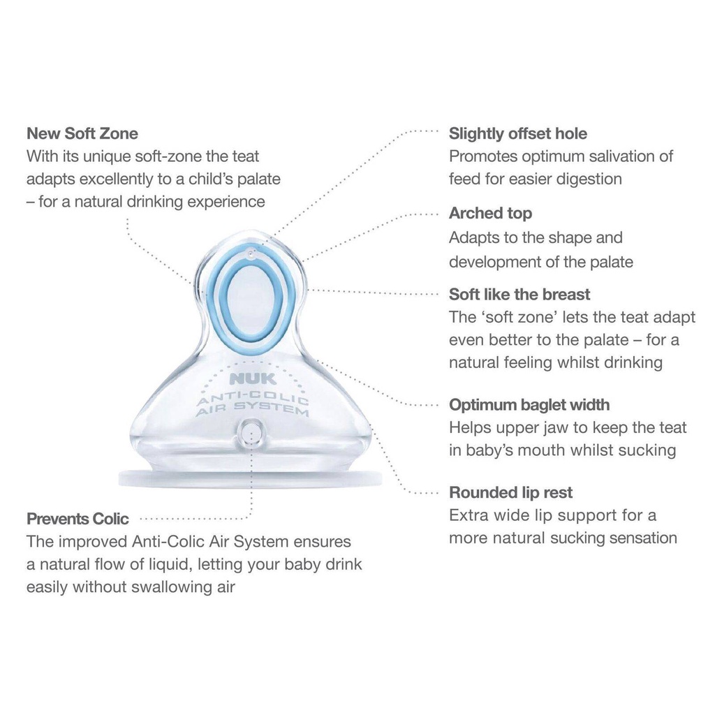NUK Premium Choice Wide Neck SILICONE Teat S1 0-6m / S2 6-18M S / M / L ...