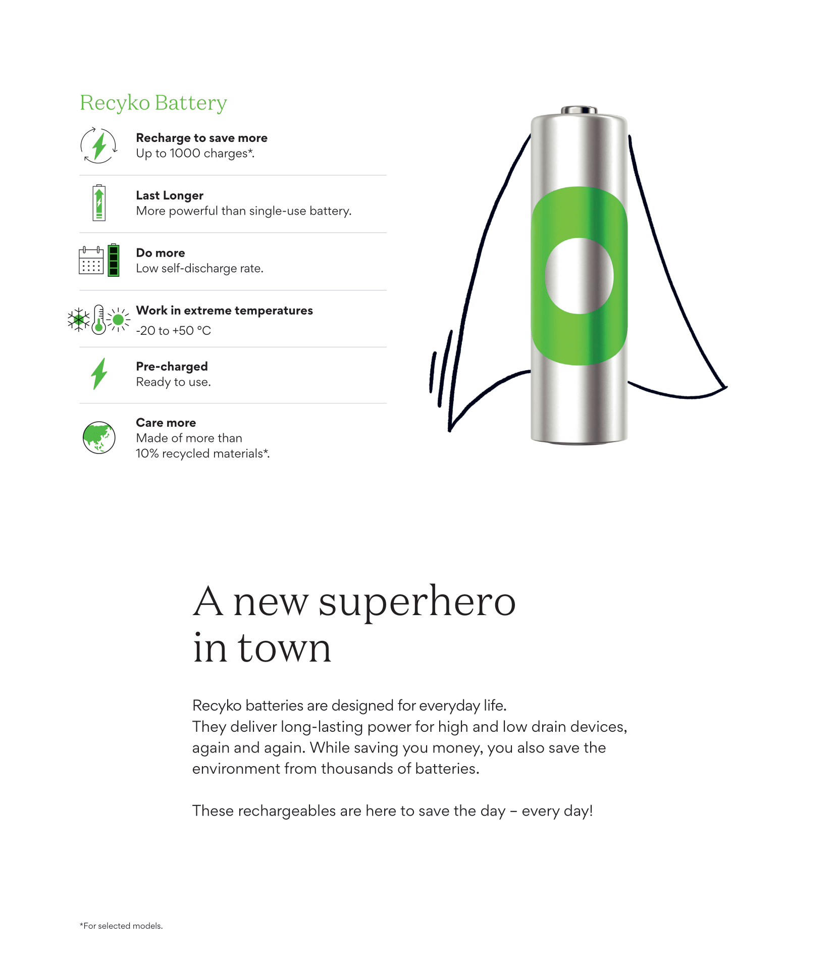 [NEW] GP ReCyko 650mAh AAA Rechargeable Battery (4batteries pack ...