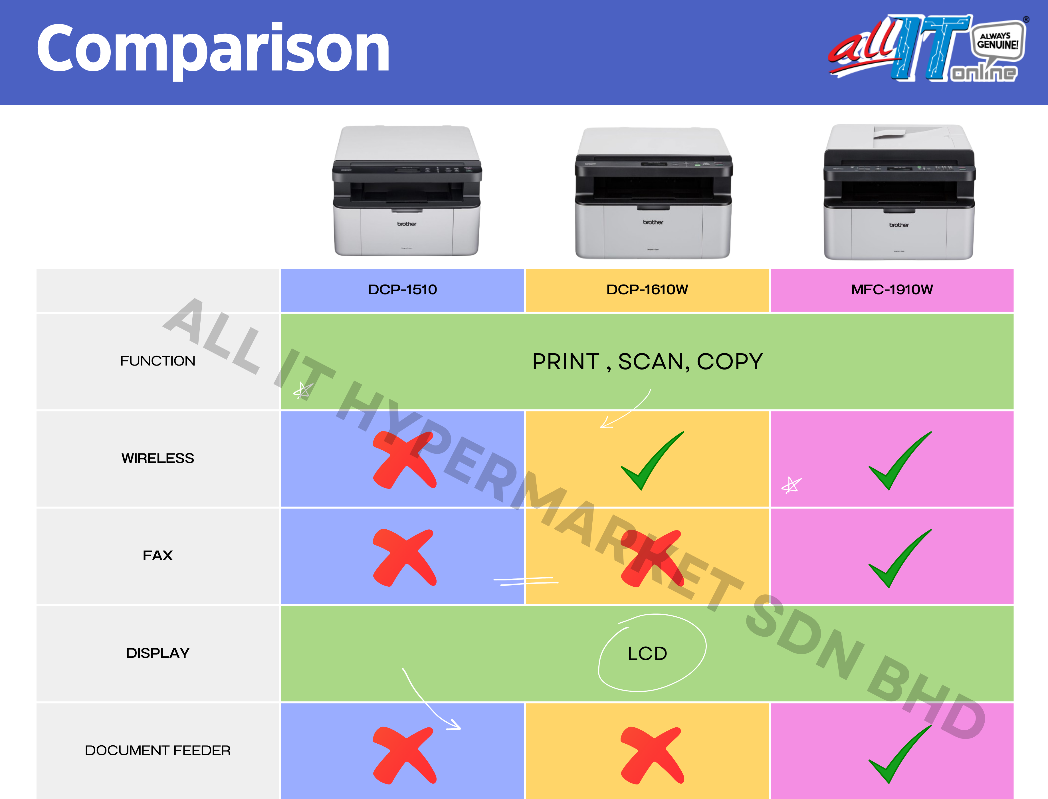 Brother DCP-1610W / DCP-1510 / MFC-1910W 3-in-1 Wireless Mono Laserjet ...