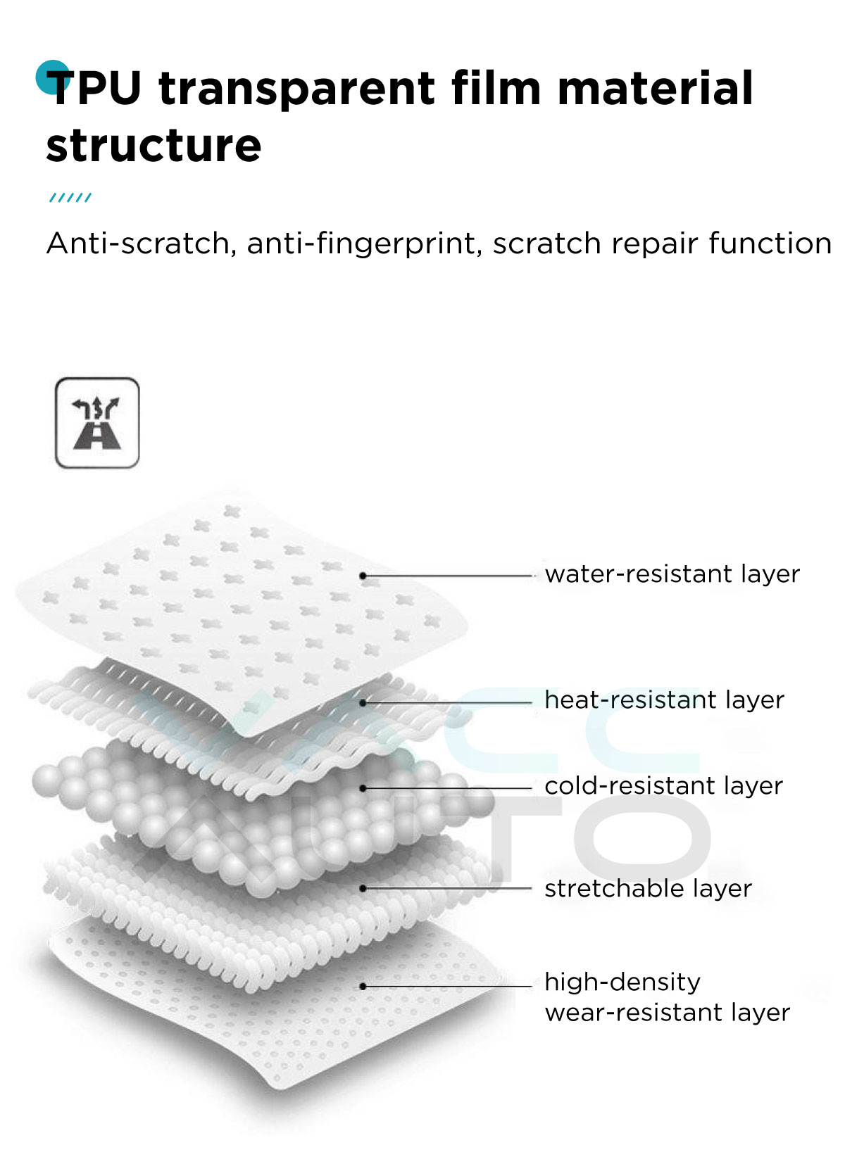 VACC AUTO Transparent TPU Interior Protector Film Scratch Resistant ...