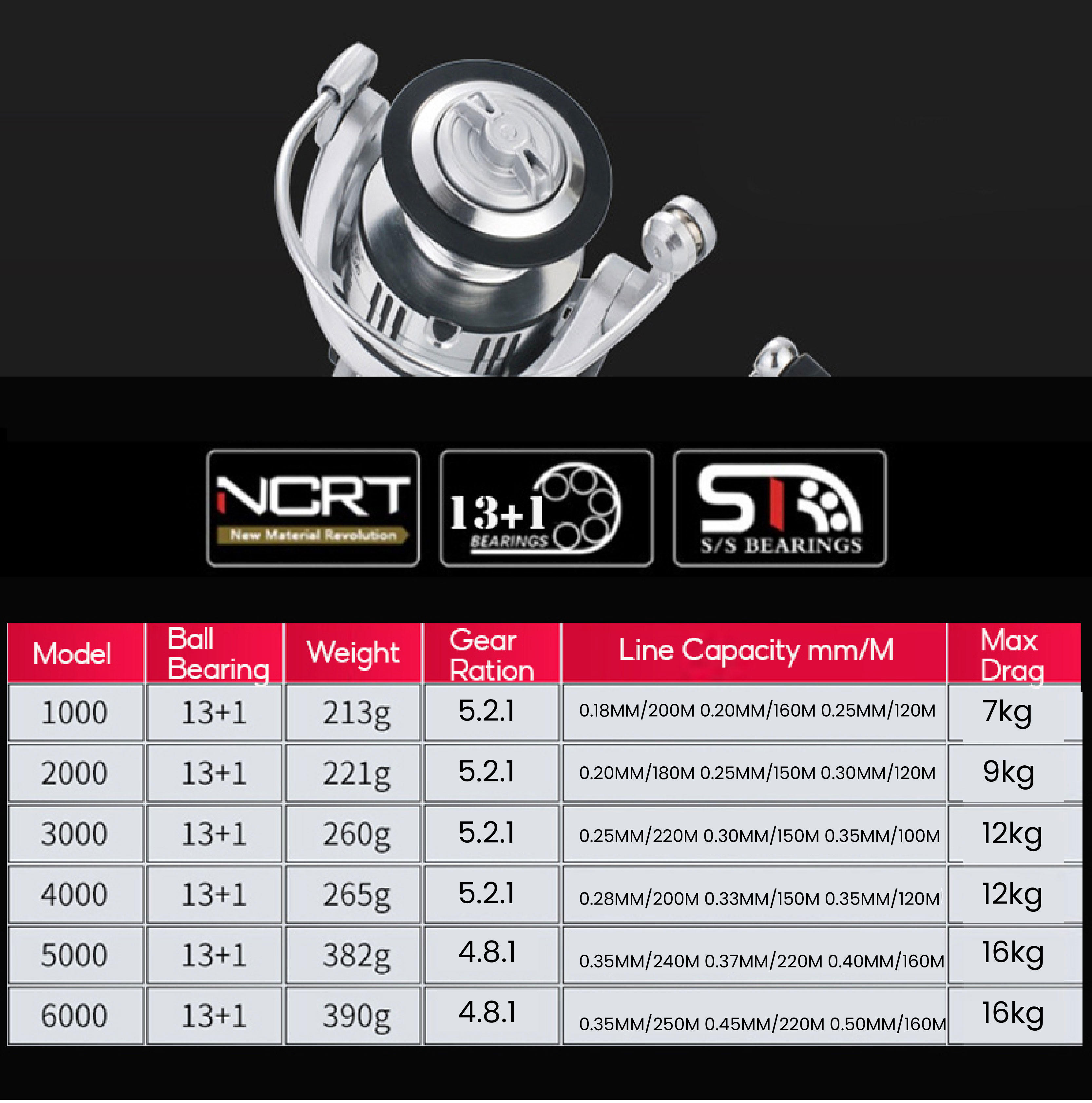 KFT Lizard Zeus HP Spinning Fishing Reel Mesin Pancing Mancing 13+1BB ...