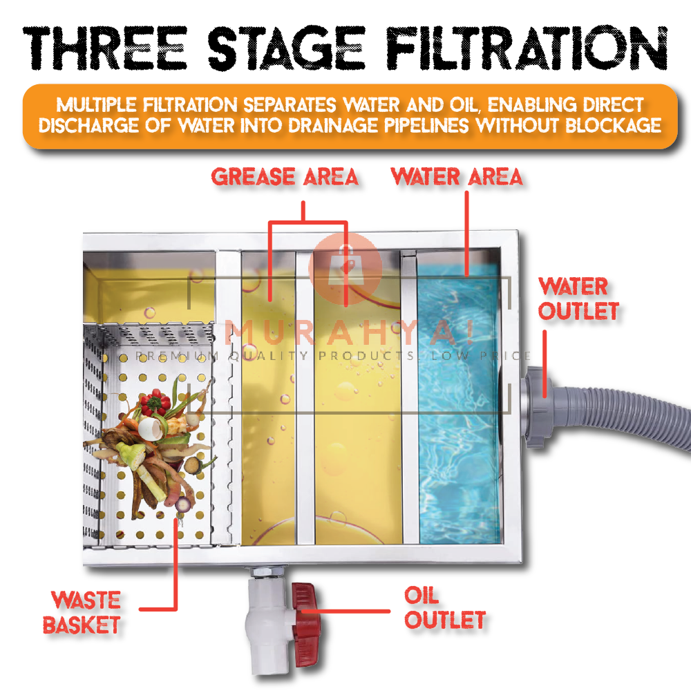 Perangkap Minyak Grease trap kitchen Oil water separator filtration ...