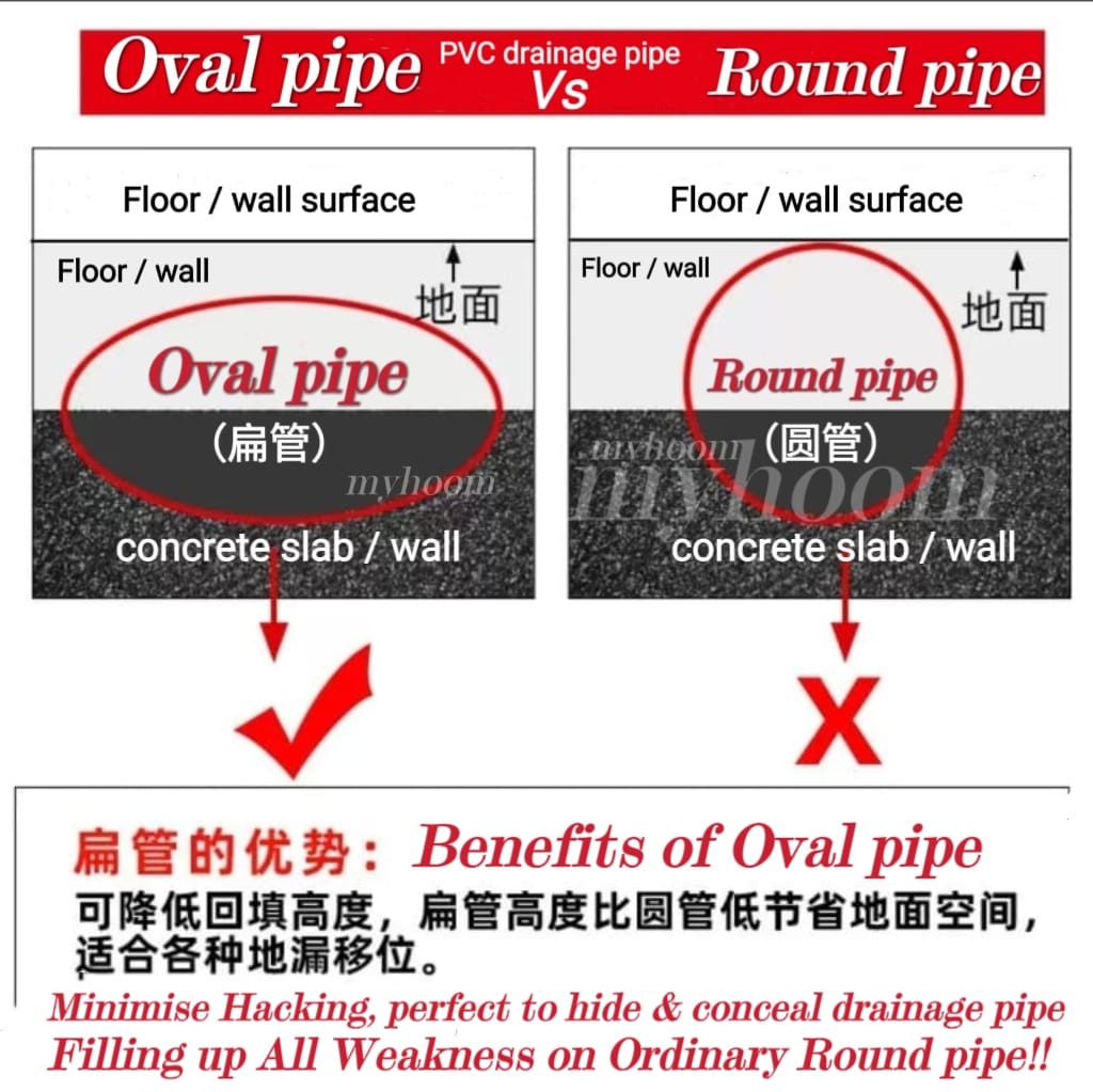 Pvc 50mm Pipe/Ground Pipe/Drain Pipe/Oval drain Pipe/Pipe fitting ...