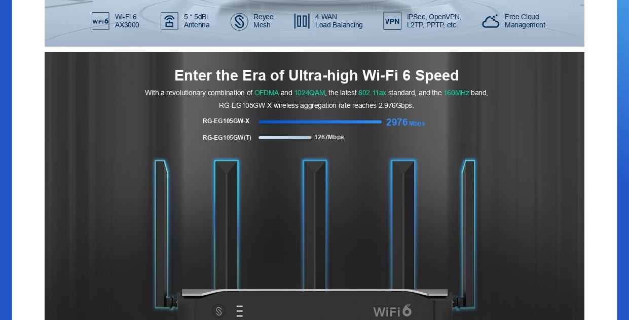Ruijie Wi-Fi Wifi 6 AX3000 Wireless Dual Band Router 5 Gigabit RJ45 ...