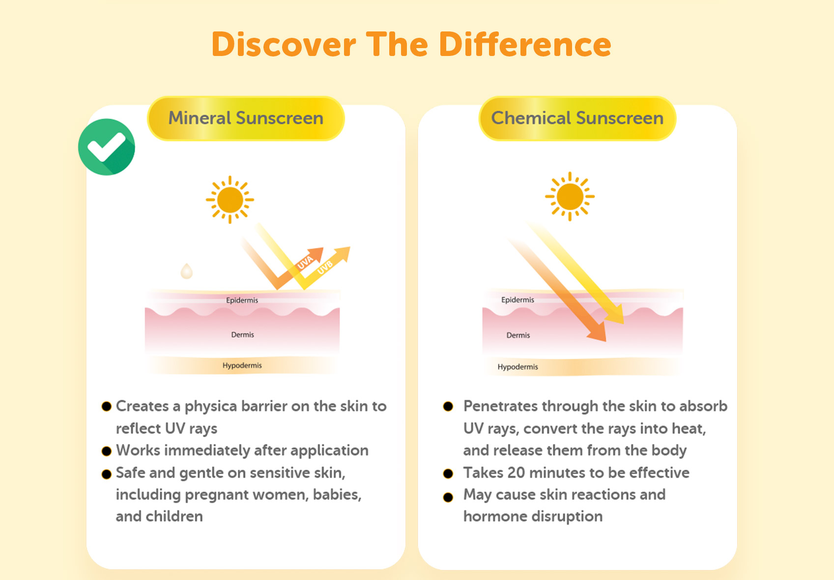 Mama's Choice Baby Gentle Sunscreen SPF30++ Organic Natural Baby ...