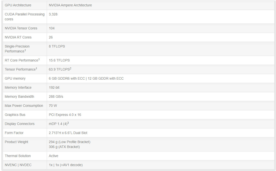 LEADTEK NVIDIA QUADRO RTX A2000 12GB DDR6 128BIT GRAPHICS CARD ( QUADRO ...