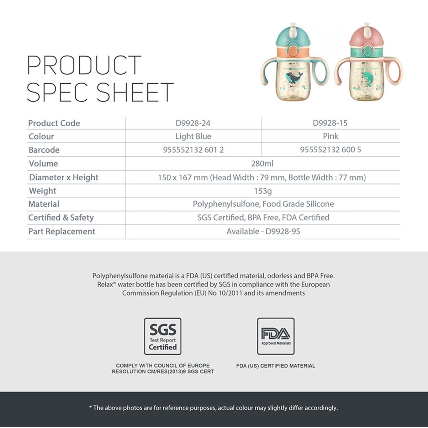 RELAX PPSU Water Bottles Kids 280ml/600ml Straw Philips Avent Straw Cups 12oz 18M+ | Shopee Malaysia