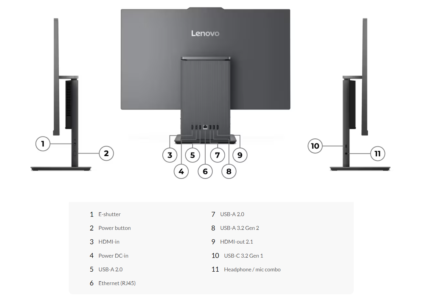 LENOVO IDEACENTRE AIO PC 27 IRH9 (I5-13420H /16GB/512GB/27" IPS FHD MULTI TOUCH SCREEN /INTEL ...