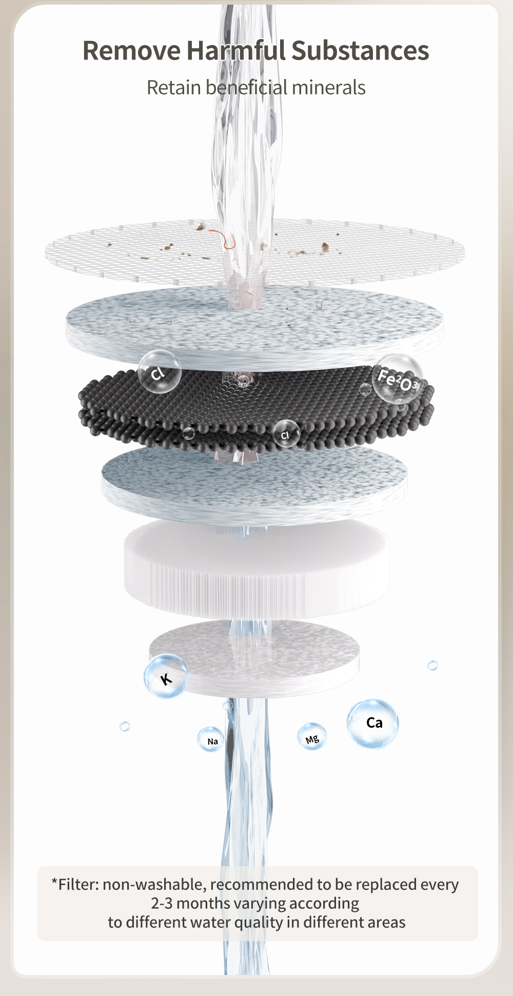 Simplus Ultrafiltration Water Purifier Dual-use Kitchen Bathroom 6 ...