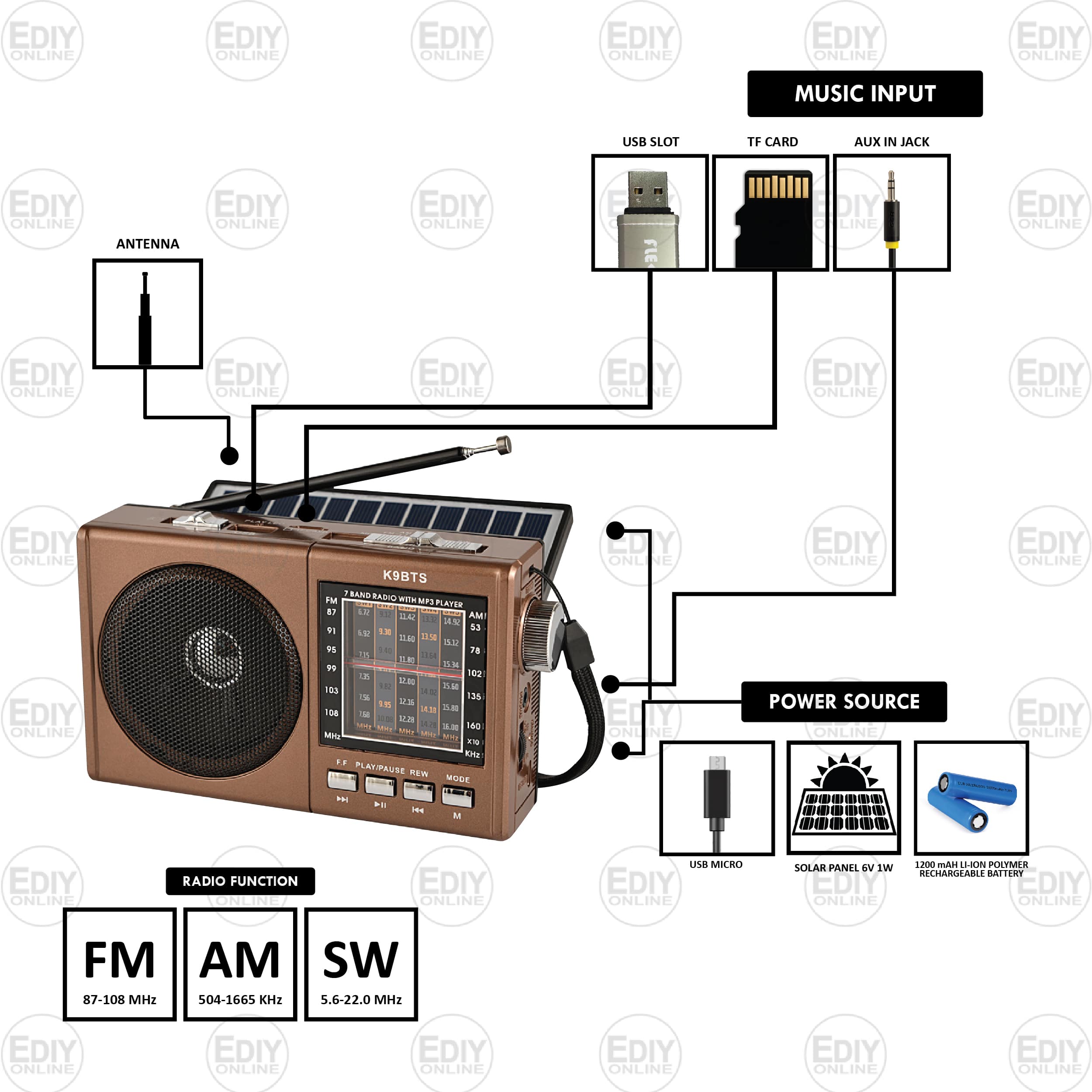 Solar Rechargeable FM TV AM SW Radio Flash Torch light Emergency ...