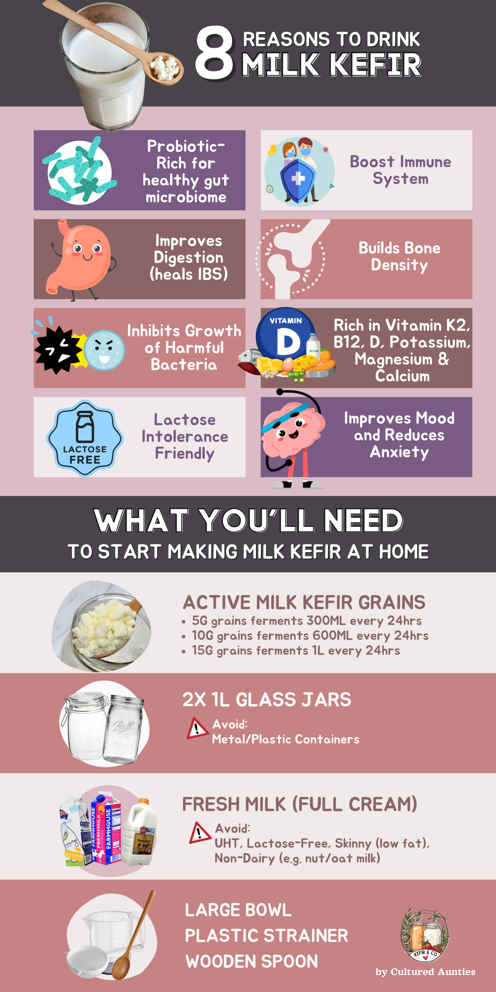 [KEFIRCO] Active Milk Kefir Grains (Large/Oversize - Tibetan) | Ibu ...