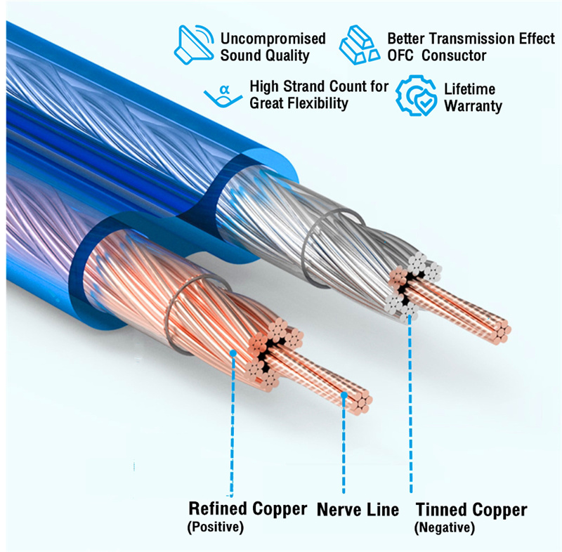 Choseal Kable Wayer Speaker Cable Pure Copper with Nerve Wire Enhance ...
