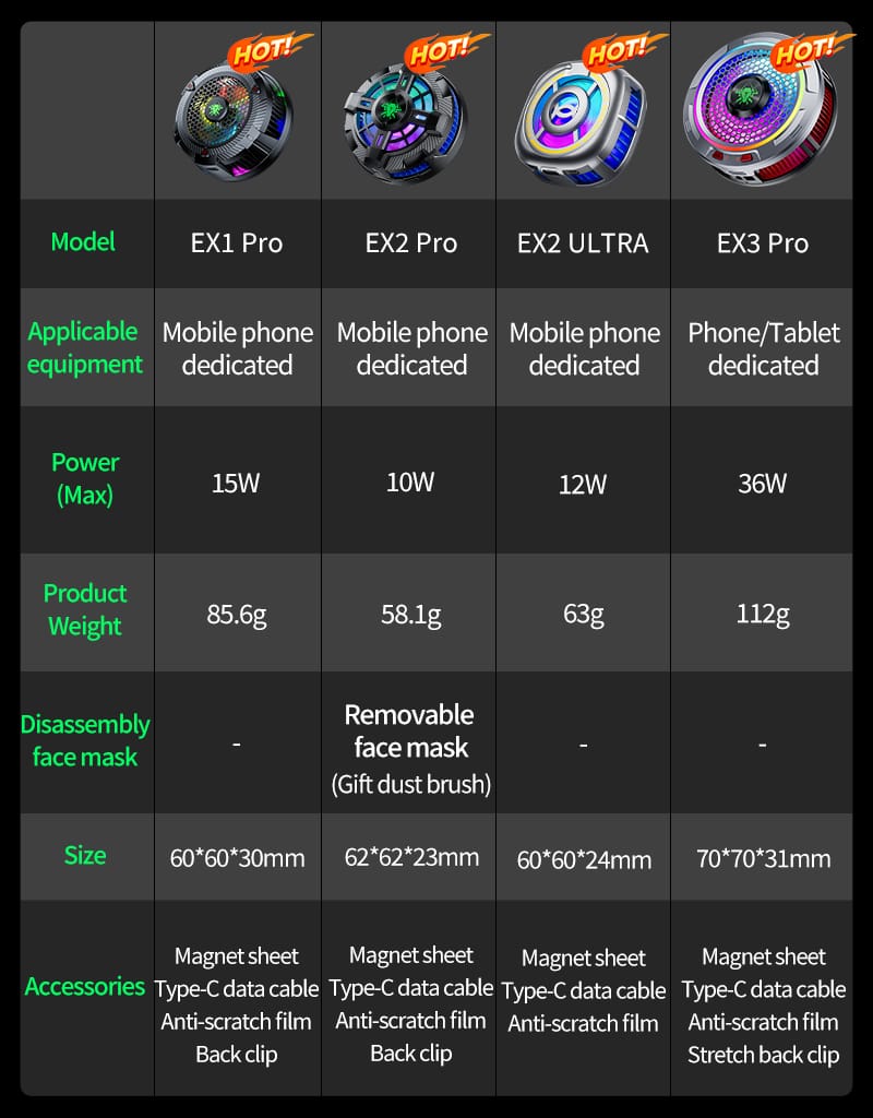 Plextone Ex3 Pro/EX3 Mark II Tablets Gaming Radiator Cooling Fan 36W Overclocking Cooling LED ...