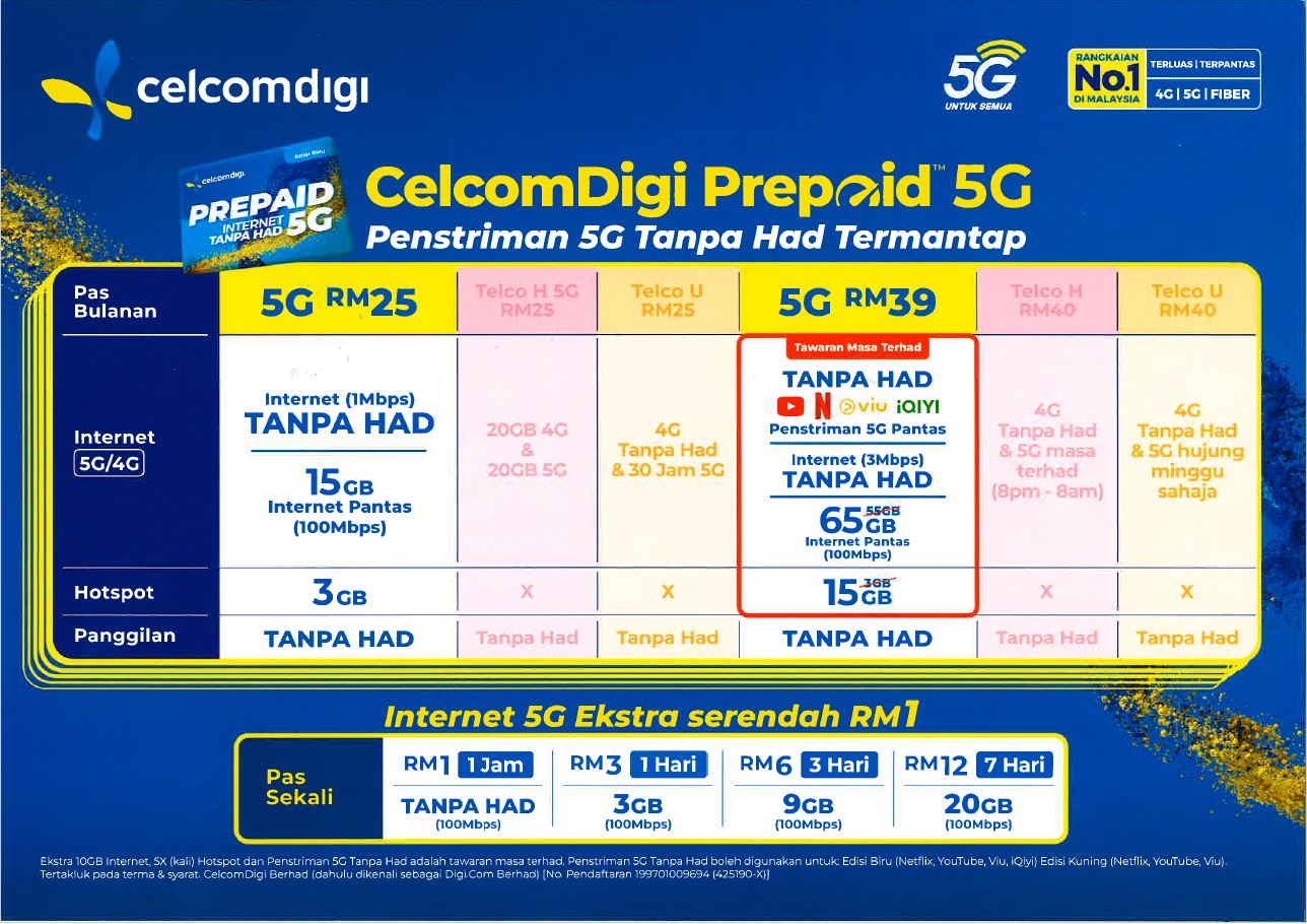 CELCOMDIGI 5G EDISI BIRU PREPAID SIM (Edisi Biru) | Shopee Malaysia