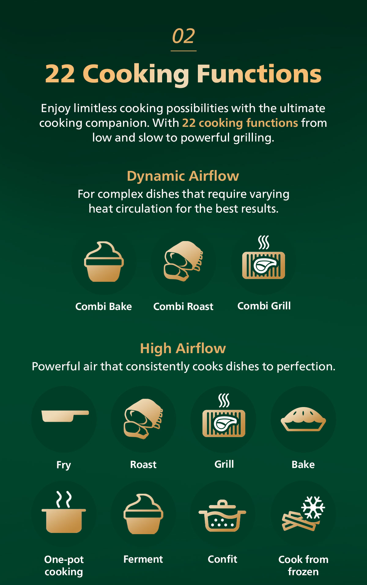 PHILIPS 7000 Series 22-in-1 Airfryer Combi XXL Connected - HD9880/90 ...