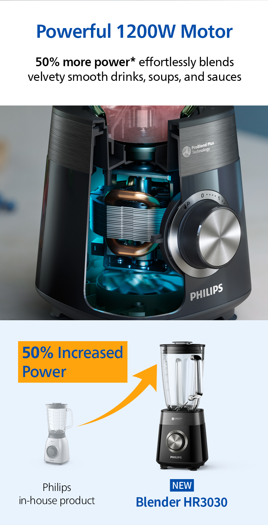 Philips HR3030 High Speed Blender 2L ProBlend Plus - 25% More Power ...