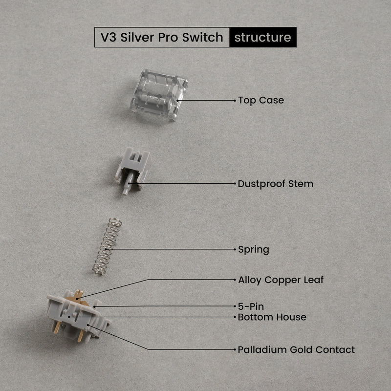 Akko V3 Silver Pro Linear Switch | Shopee Malaysia