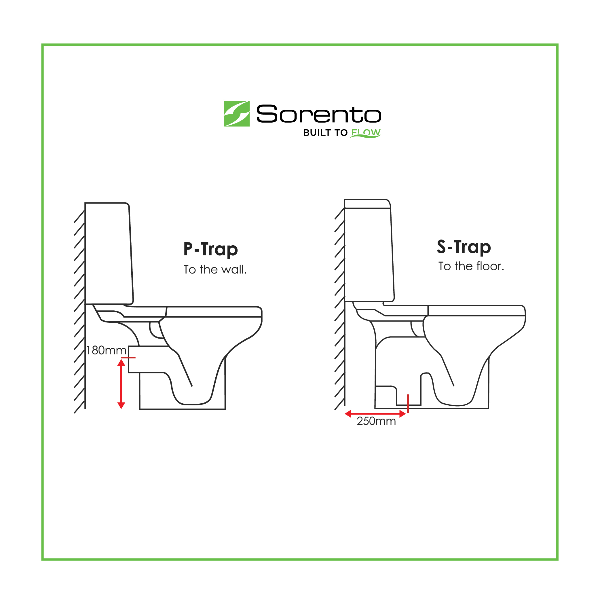 [ S TRAP 8 INCHI JAMBAN] SORENTO One Piece and Close coupled WC water ...