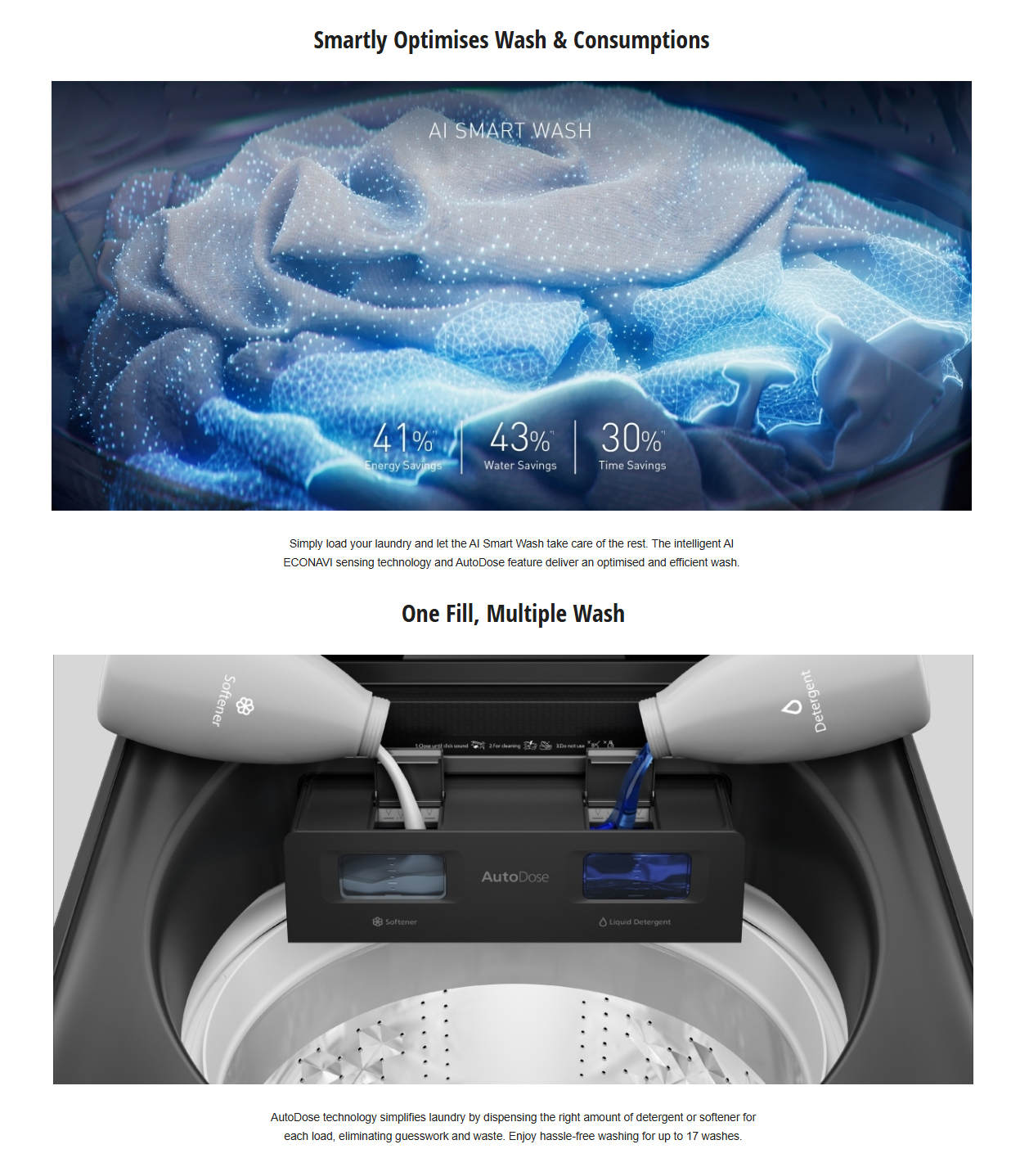 Panasonic Washing Machine 13.5KG TD Inverter Wifi Auto Dose NA ...