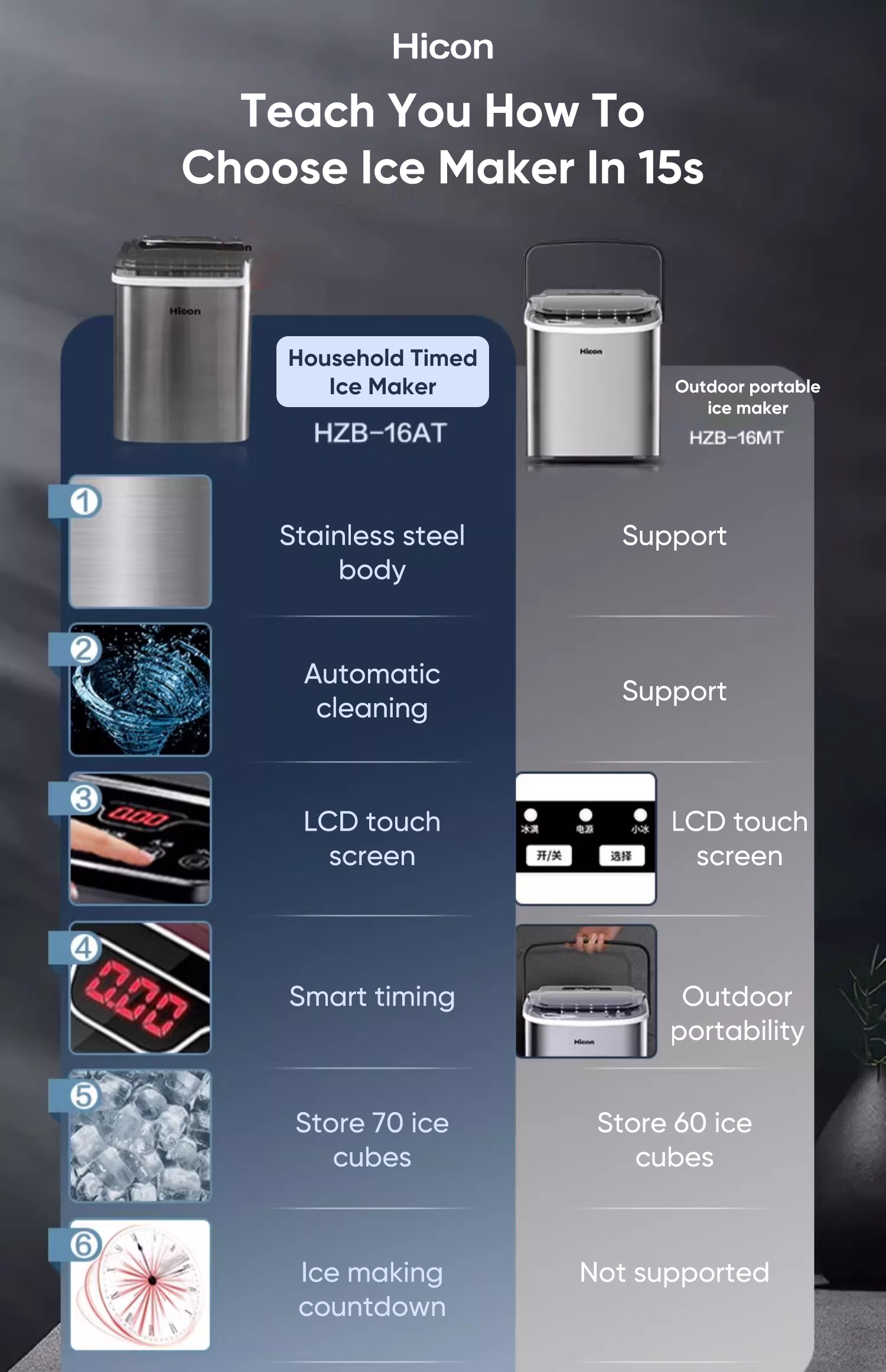 Hicon mesin pembuat ais Stainless steel Mini Electric Ice Maker 16AT ...