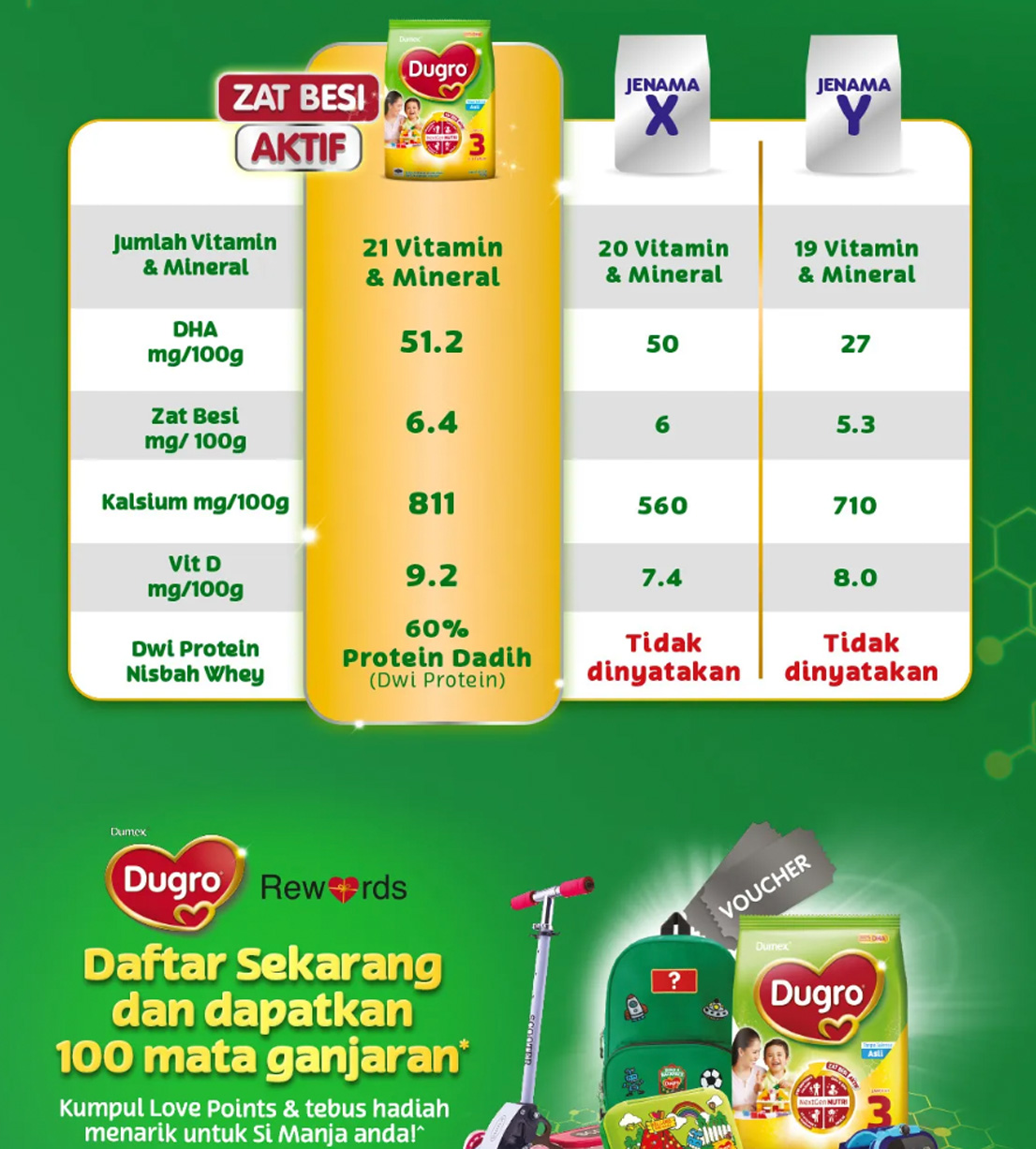 Dugro 3 Regular 850g | Shopee Malaysia