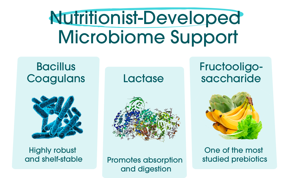 GENUINE Nutrition Essentials Probiotics for Women and Men - With ...