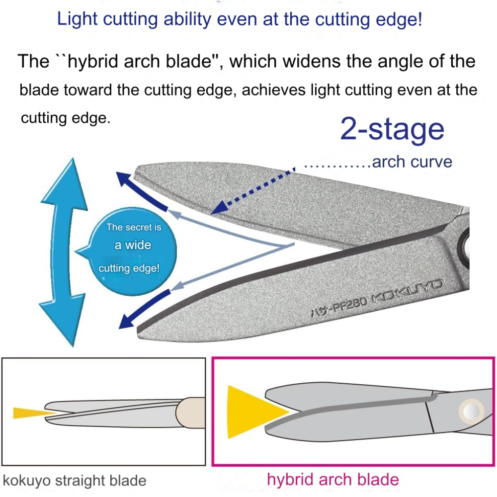 Kokuyo Saxa Fluorine Coated Glueless Blade Scissors with Safety Cap HASA-PF280B PF280P PF280W ...