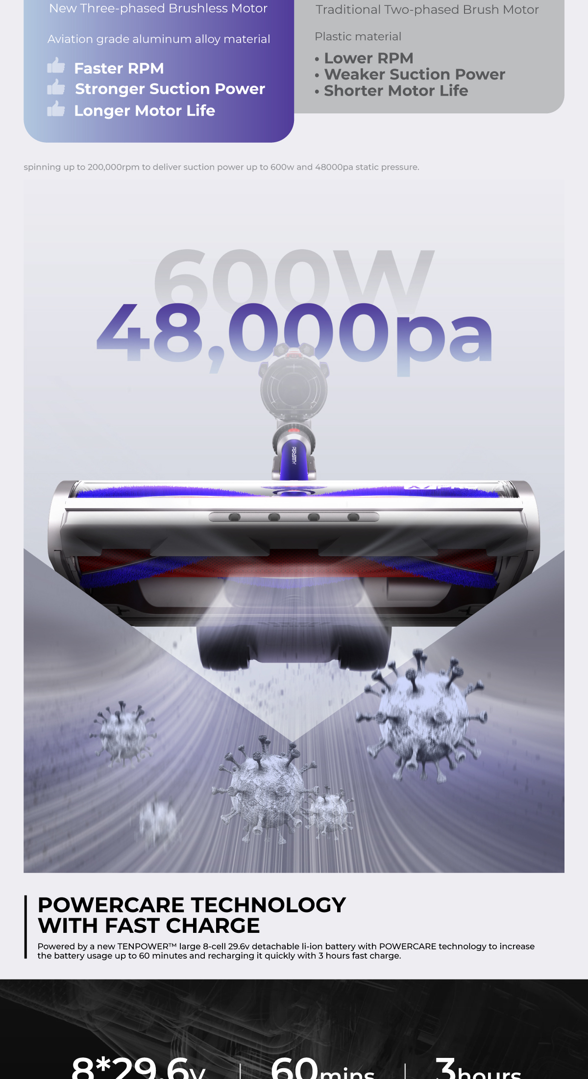 PerySmith Cordless Vacuum Cleaner Sonic Pro Core Series X7 Pro | Shopee ...