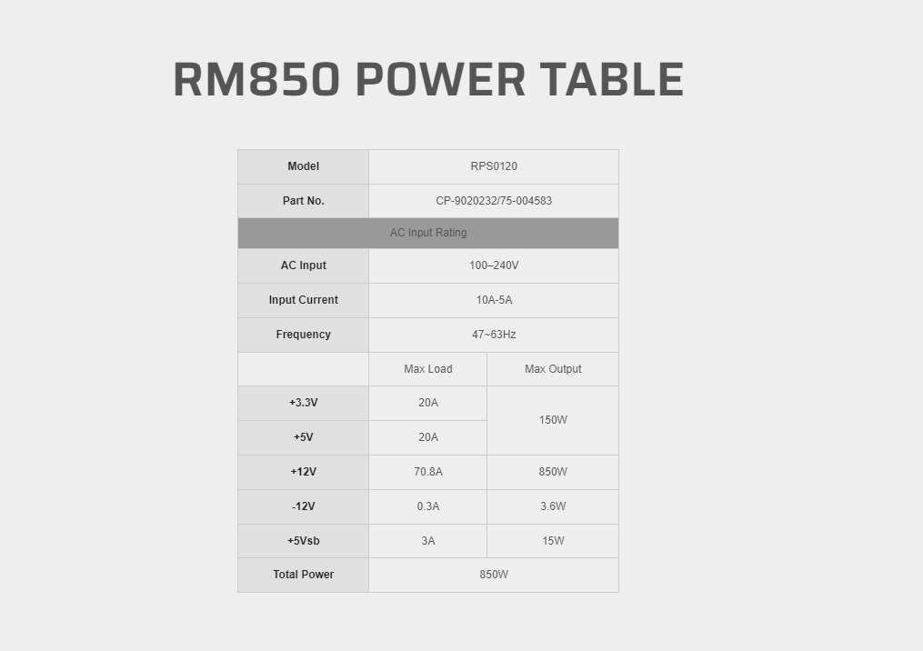 Corsair RM850 850W WHITE 80PLUS GOLD Full Modular Power Supply (CP ...
