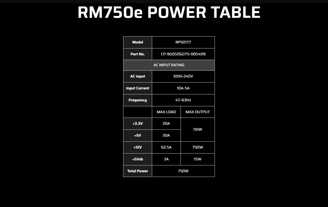Corsair RM1000E RM850E RM750E / 1000W 850W 750W 80PLUS GOLD Power ...