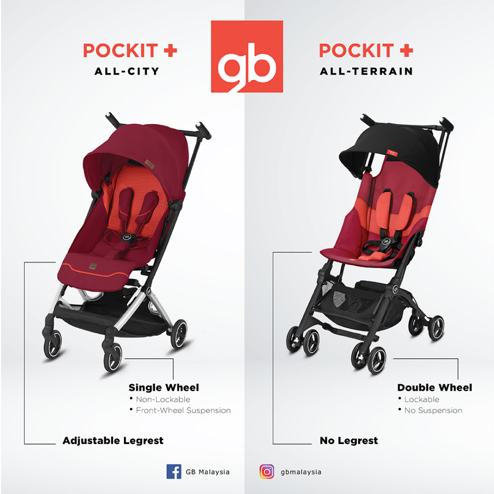 FREE SHIPPING gb Pockit Plus ALL CITY Stroller Baby Cabin Size Travel ...