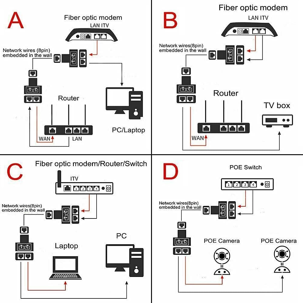 1 To 2 Ways LAN Ethernet Network Cable RJ45 Female Splitter Connector ...