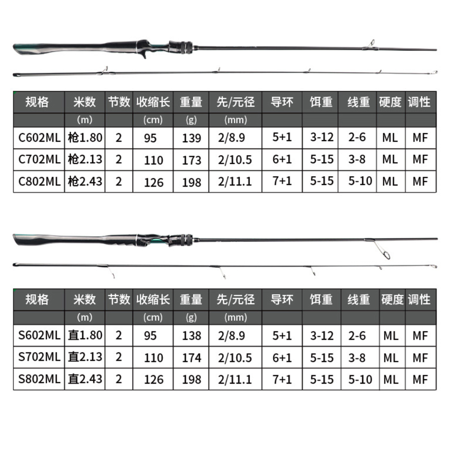 SCAR Rod UL【2-8lb】Solid Carbon Spinning Casting 6 kaki | Shopee Malaysia