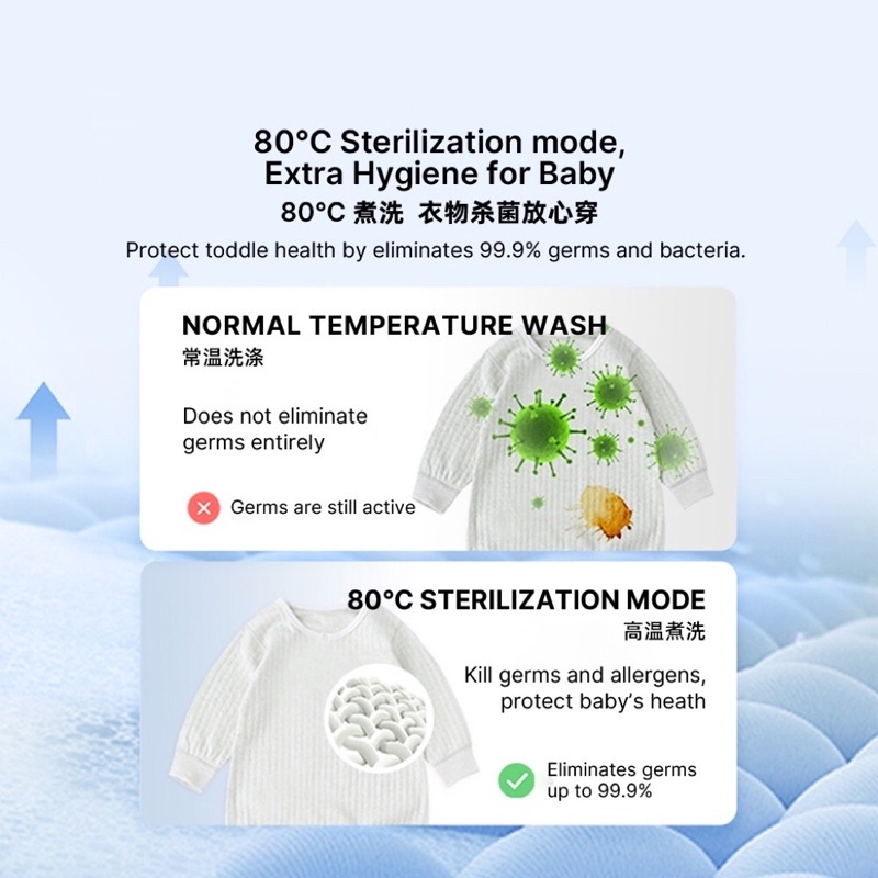 Xiaomi Mi Mini Washing Machine (3kg) App Control | Mi Smart Mini ...