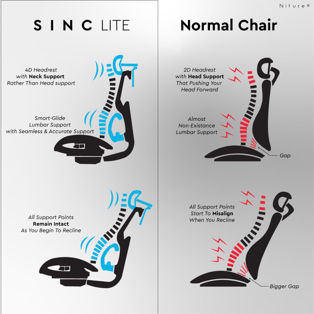 Niture SINC LITE Ergonomic High Back Chair Mesh Chair Office Chair ...