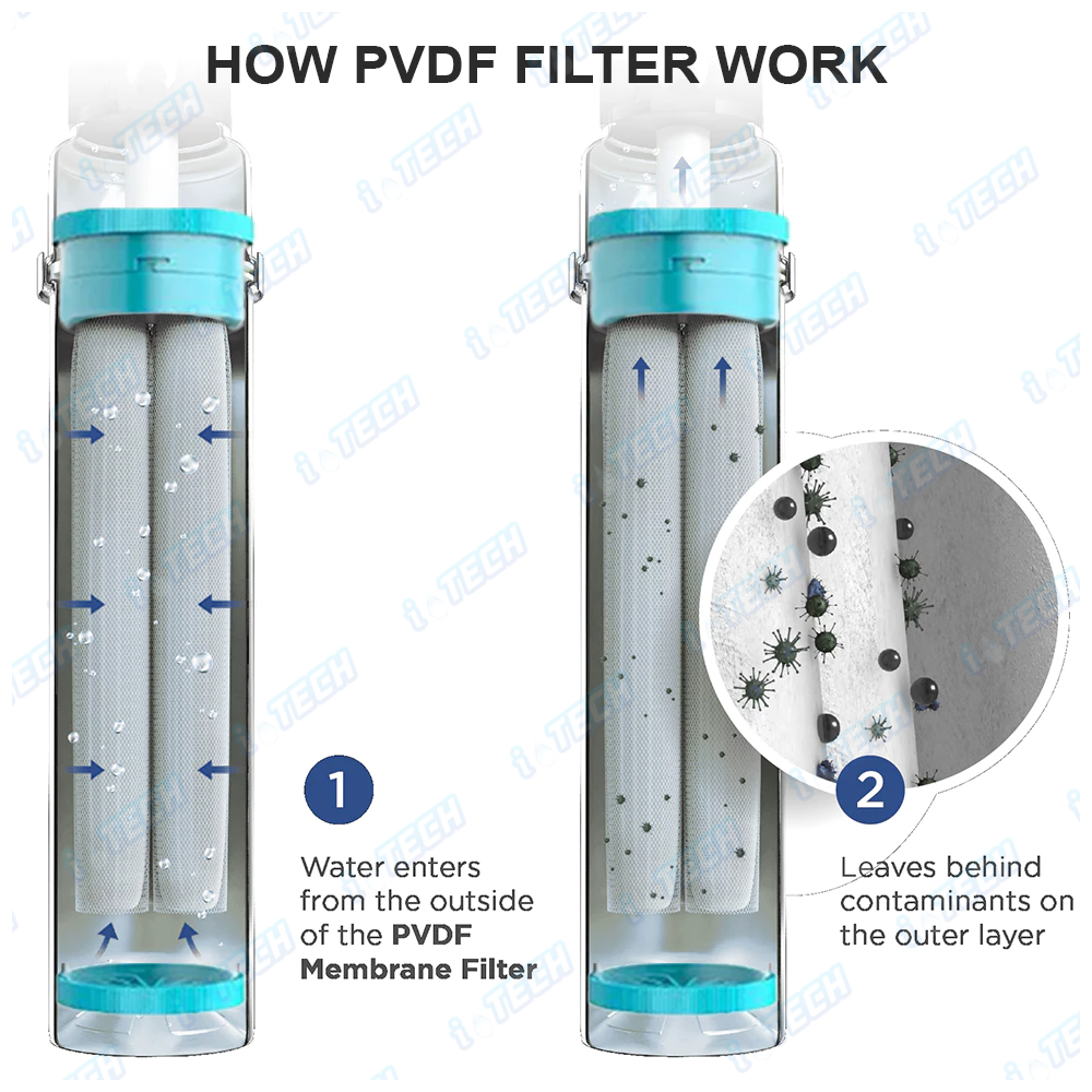 I-TECH PVDF 6000Plus Membrane Stainless Steel Water Filter 0.01 Micron ...
