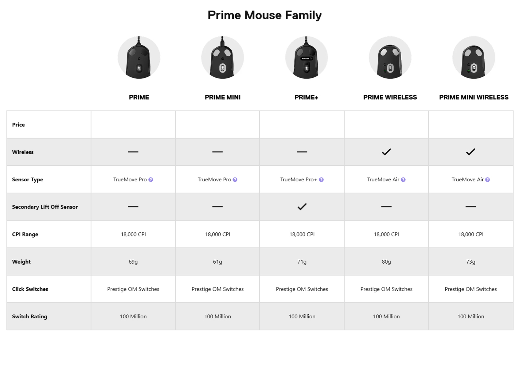 SteelSeries Prime Wired / Wireless Precision Esports Mouse with ...