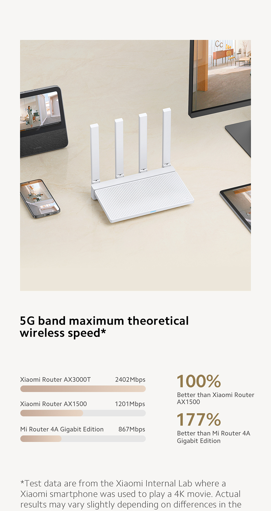 Xiaomi Router AX3000T | WiFi 6 Wireless Router | Dual Band Antennae ...