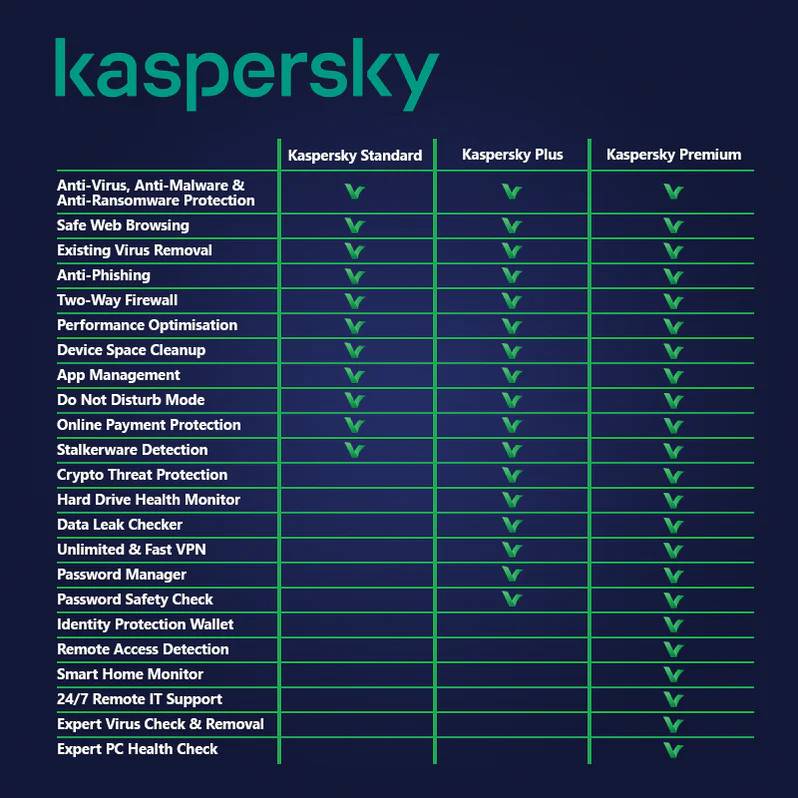 Kaspersky Plus - Real time protection viruses, malware, ransomware ...