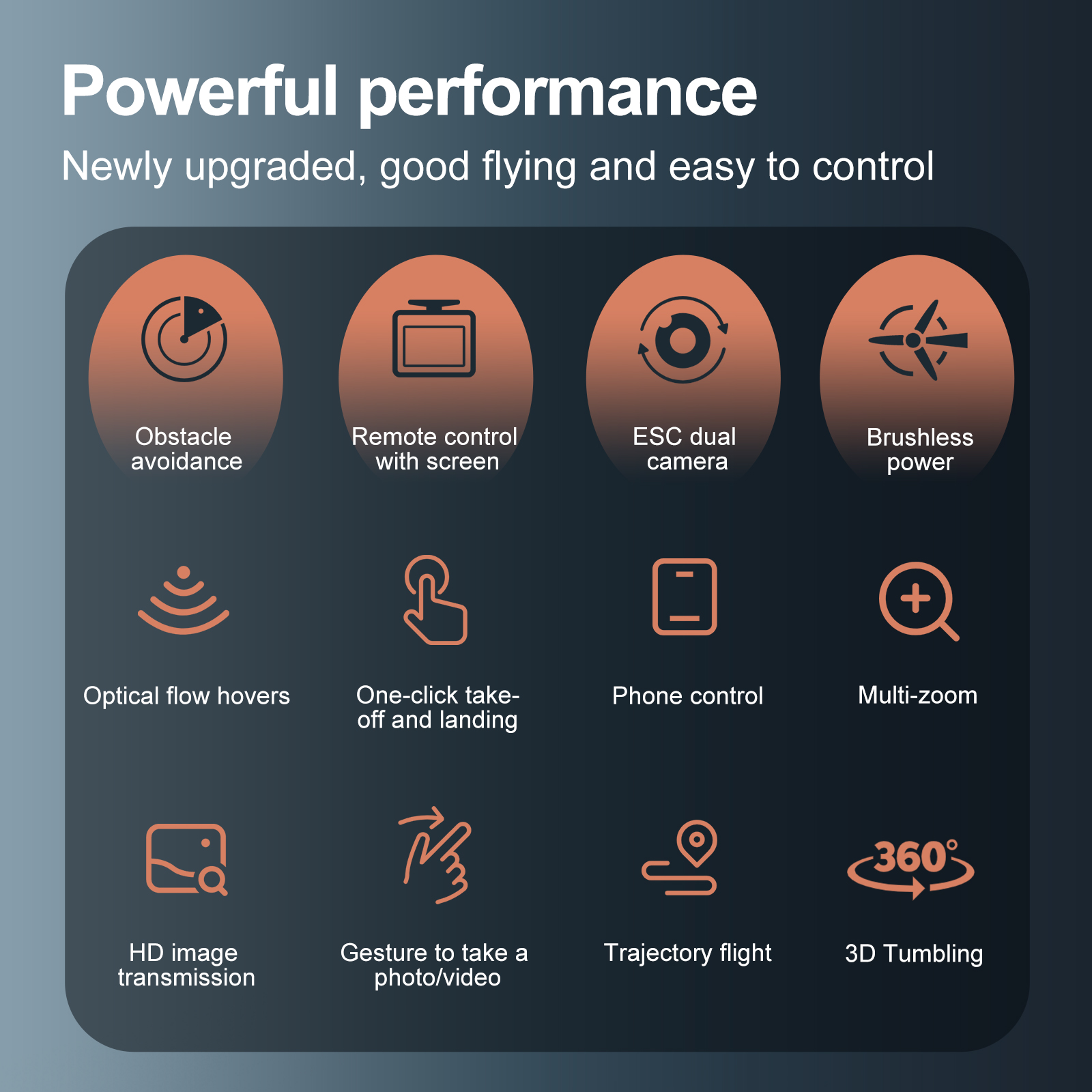 New S160 Drone HD Dual Camera Brushless Motor Toy Aircraft Optical Flow ...