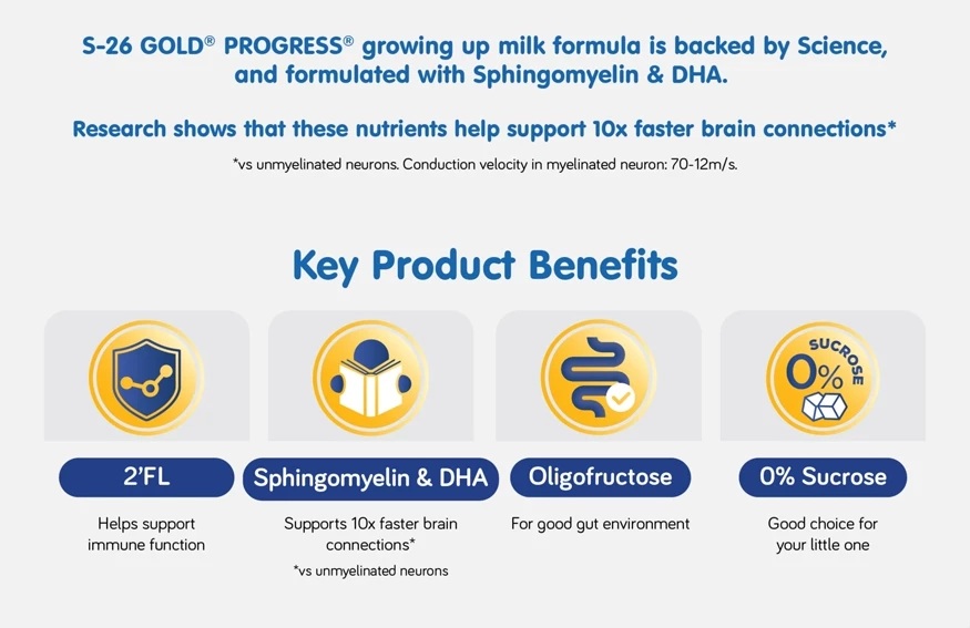 S-26 GOLD® PROMISE® Formulated Milk Powder for Children 550g/1.65kg ...