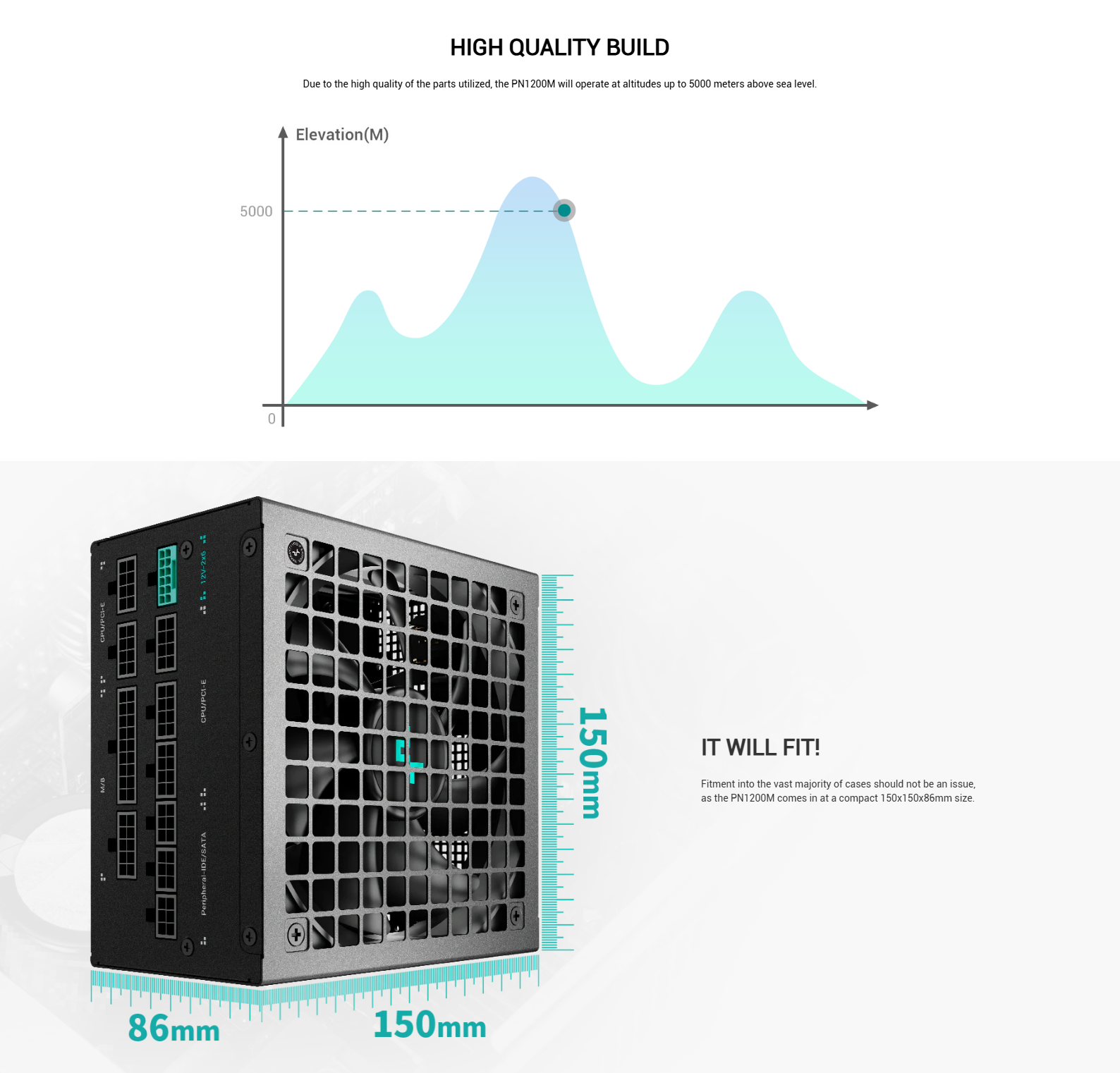 DEEPCOOL PN750M / PN850M / PN1000M / PN1200M Fully Modular ATX3.1 Power ...
