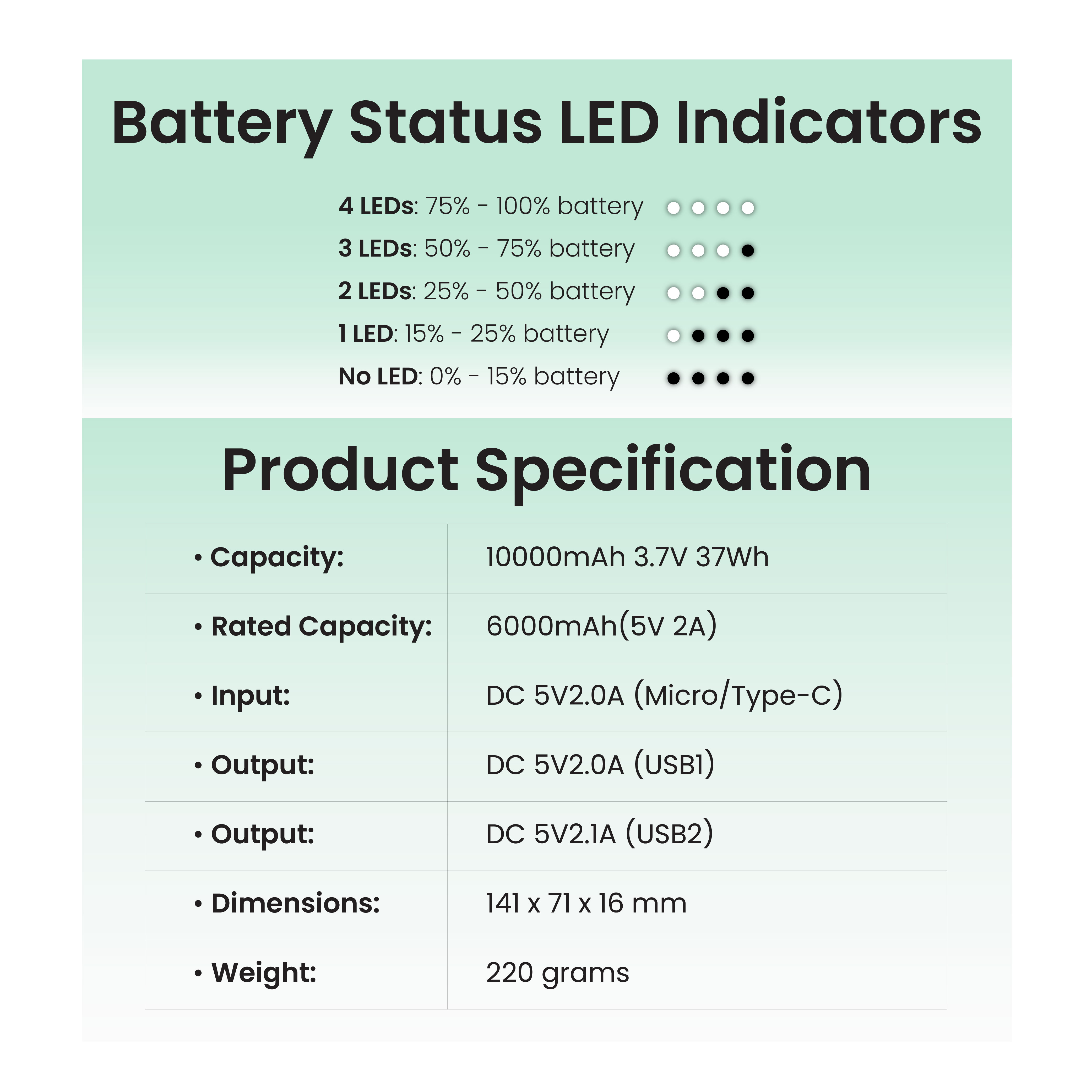 ACMIC A11 Powerbank 10000mAh USB Outputs Type-C Input Only [2 Years ...