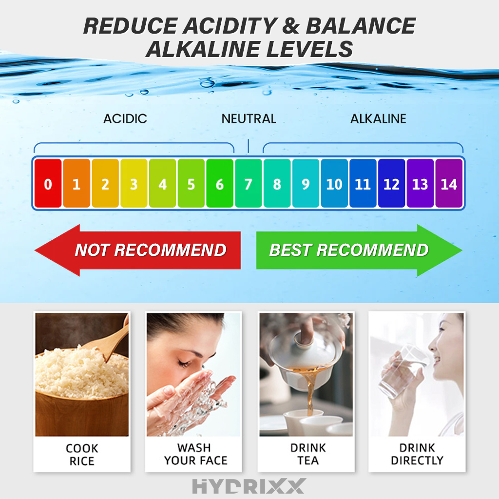 HYDRIXX Multi Stages Mineral Pot Water Filter System Countertop Home ...