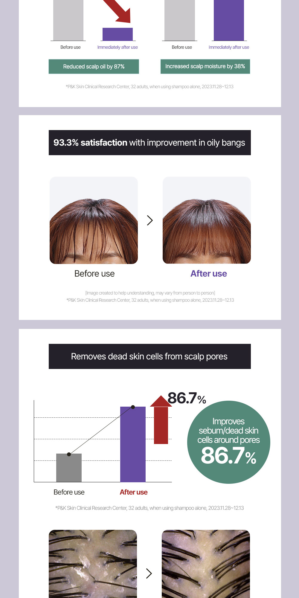 Dr. Groot Intensive Care Multi-Perfection Hair Loss Control Shampoo ...