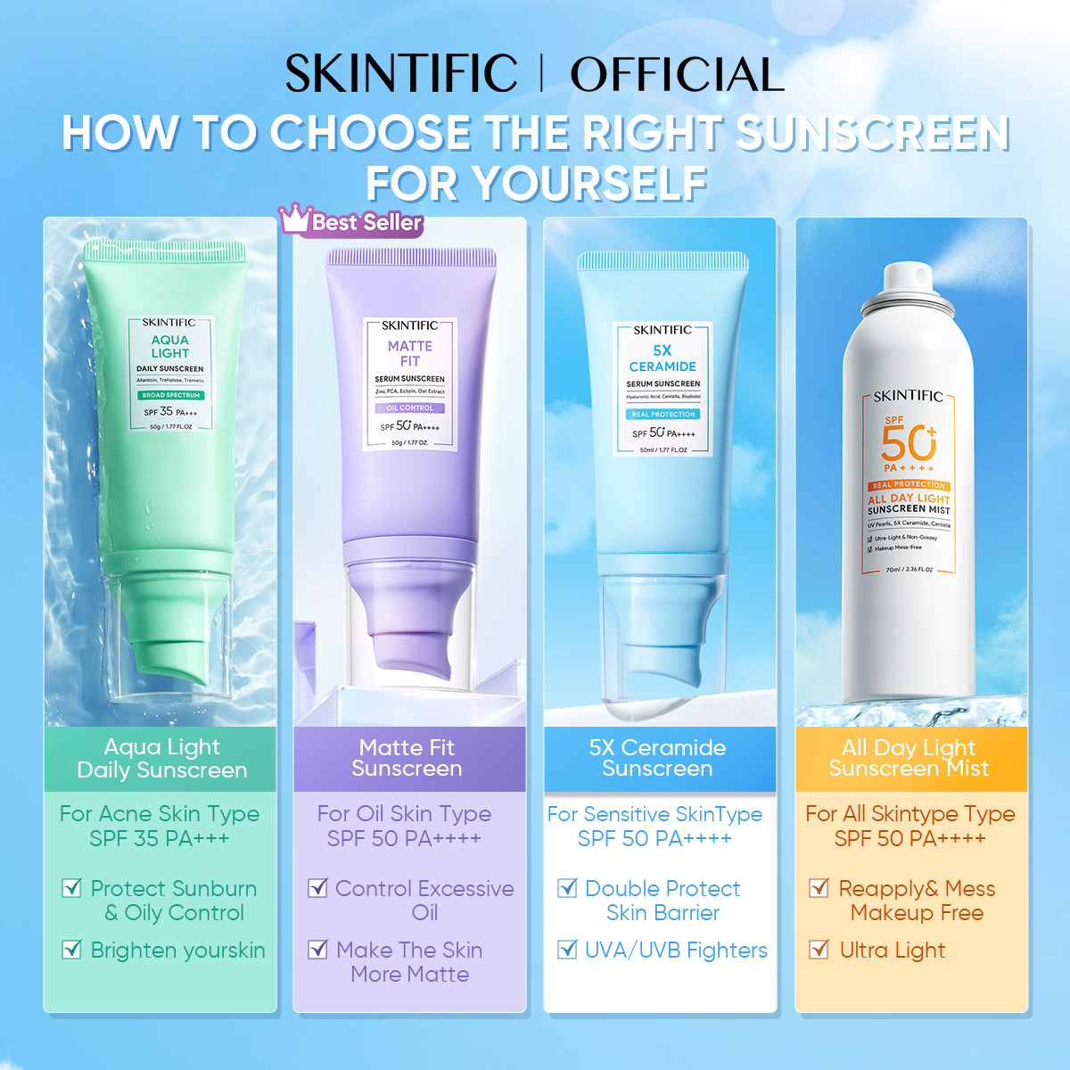 SKINTIFIC Matte Fit Serum Sunscreen Brightening SPF50+ PA++++ Sun UV ...