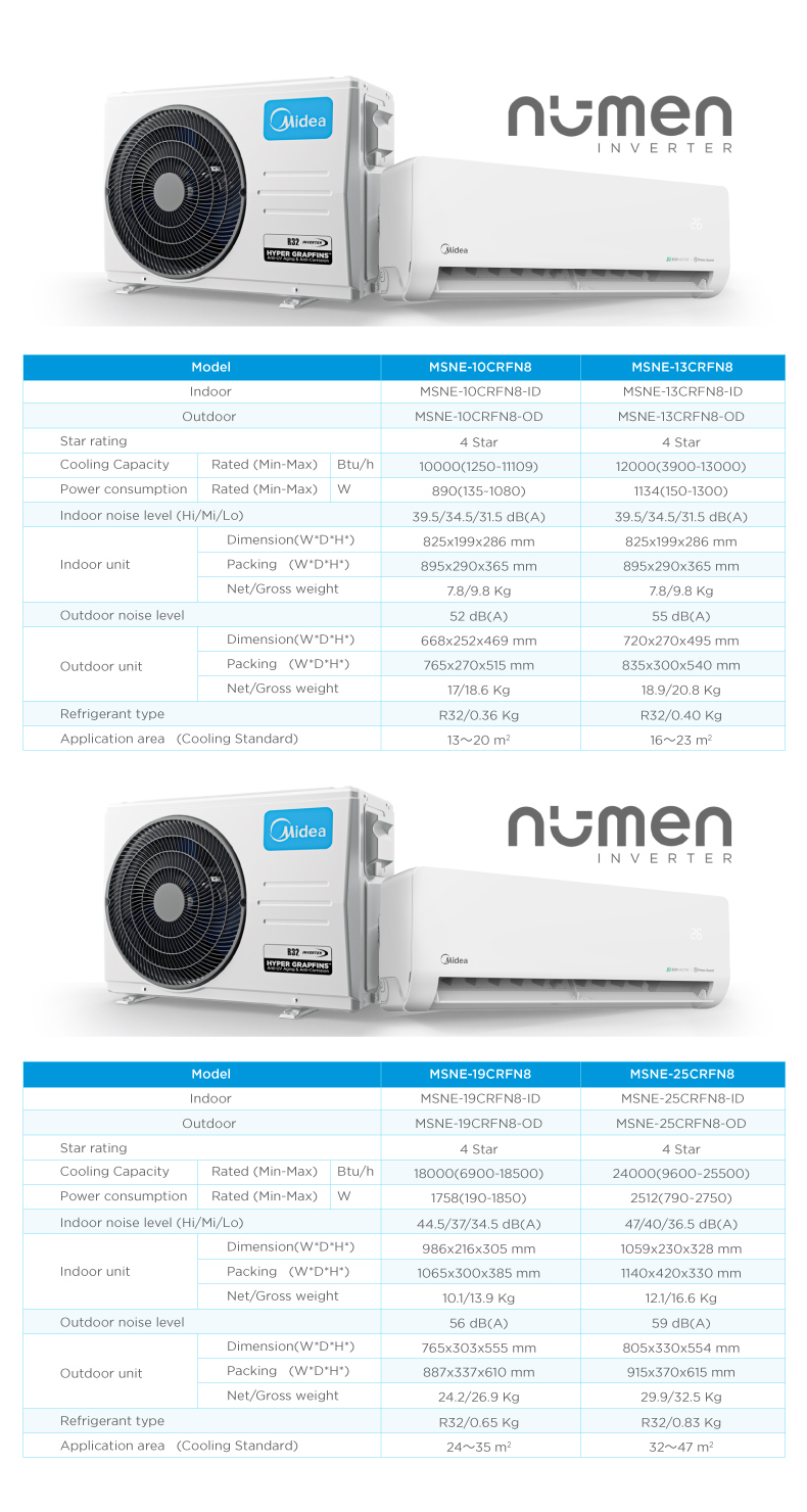 Midea Numen MSNE-10/13/19/25CRFN8 4-5 Star Air Magic R32 Inverter Air ...